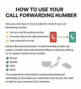 Use Your Call Forwarding Number to Stay Connected Anywhere